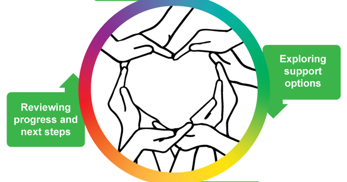 New neurodevelopmental pathway proactive support resources for Cheshire ...